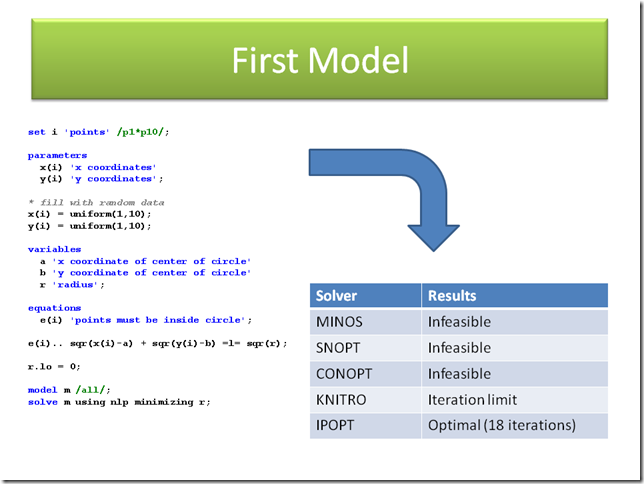 Yet Another Math Programming Consultant: Initial Point for NLP models
